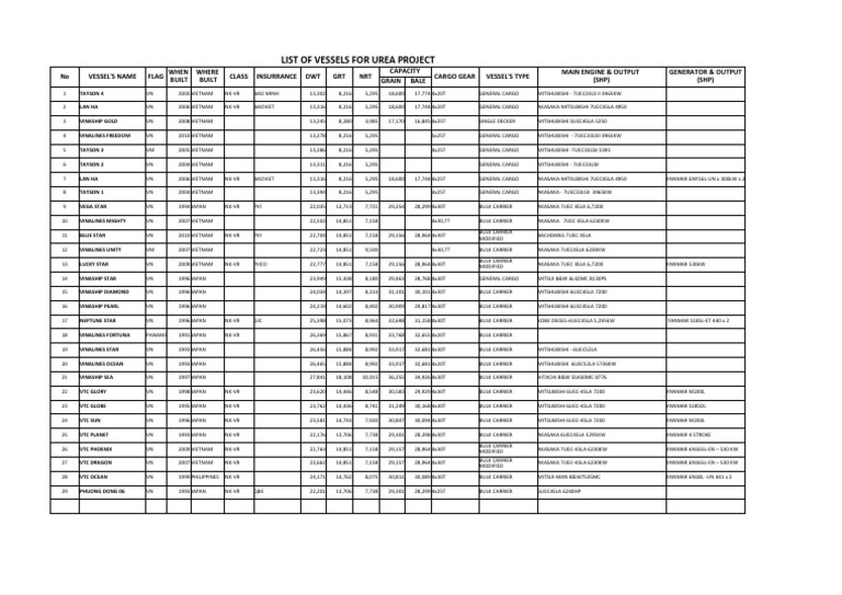 List of Vessels UREA PROJECT | PDF | Water Transport | Ship Types
