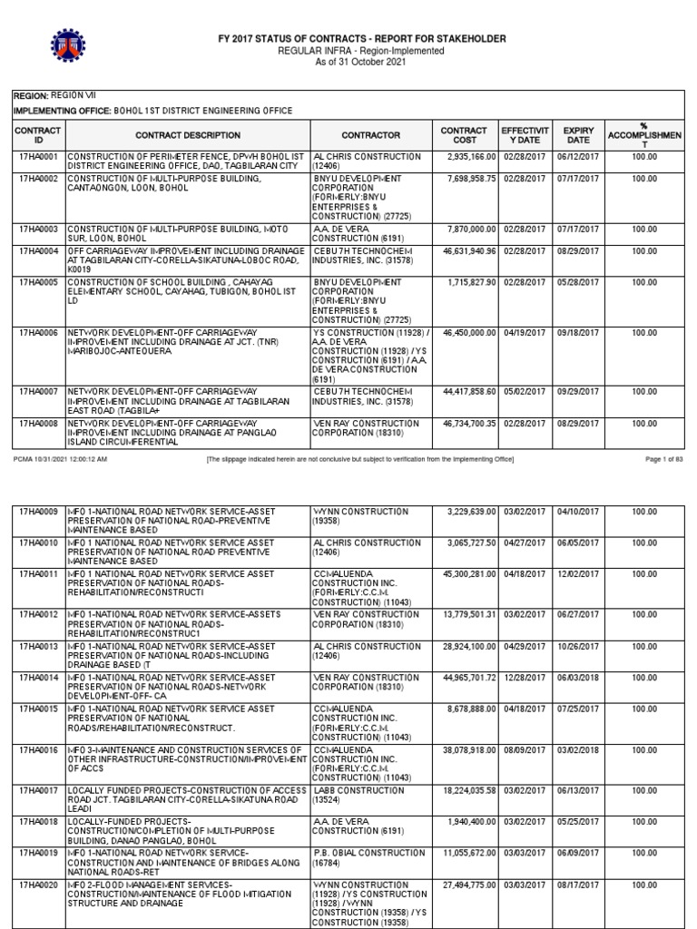 Region Vii List of Projects | PDF | Property Law | Law And Economics