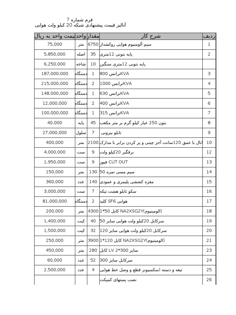 Total Price | PDF