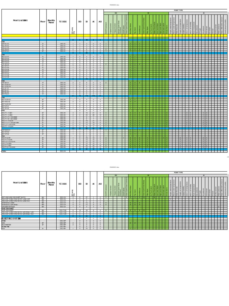 Floor T DDC DO DI AI AO Point List BMS Electric Panel | PDF | Valve ...