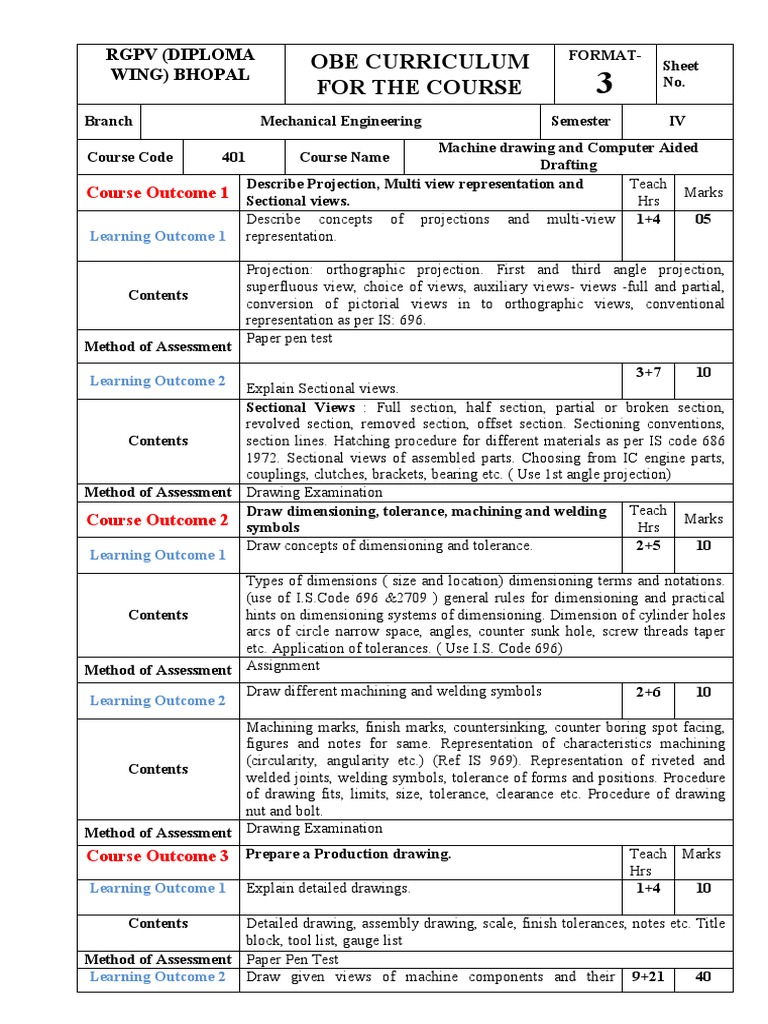 Obe Curriculum For The Course | Download Free PDF | Pipe (Fluid ...