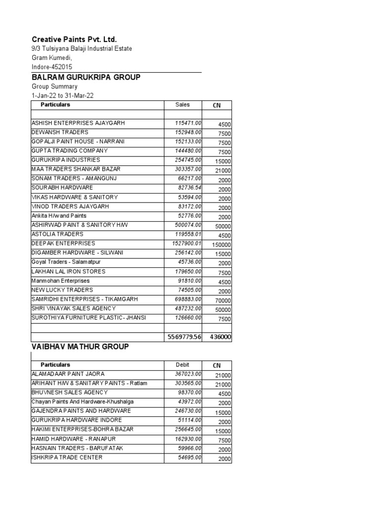 Balram Sir Qut - Scheme | PDF