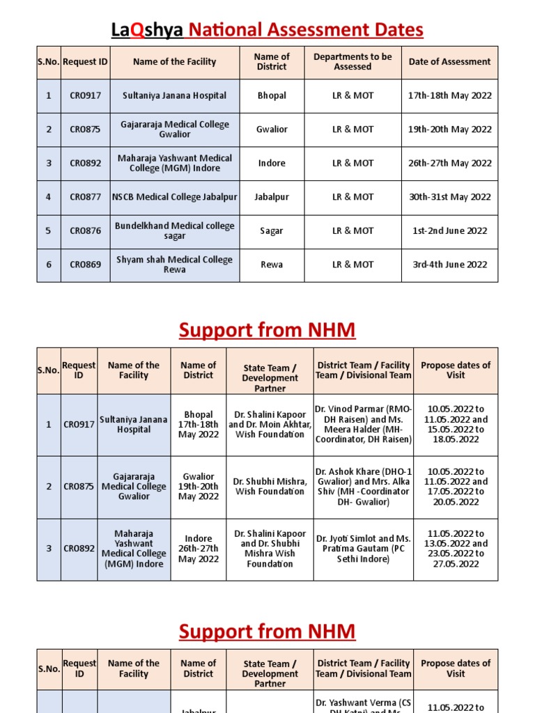 Maternal Health LaQshya National - 05052022 | PDF | Health Care ...