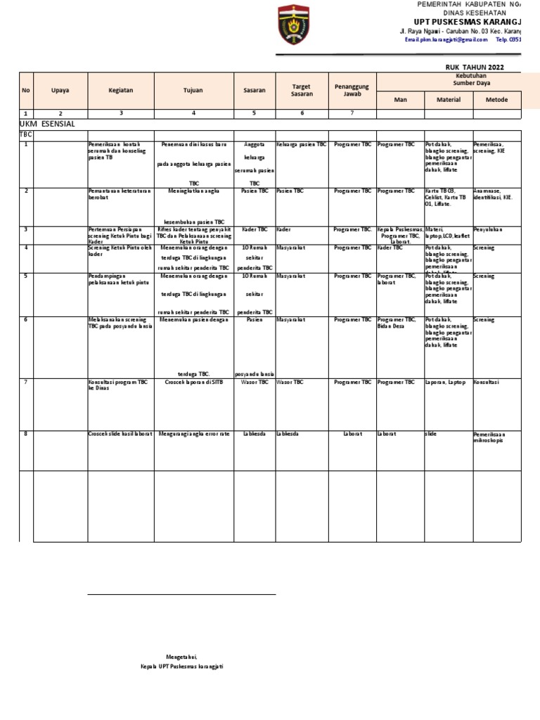Contoh Ruk 22 TBC | PDF