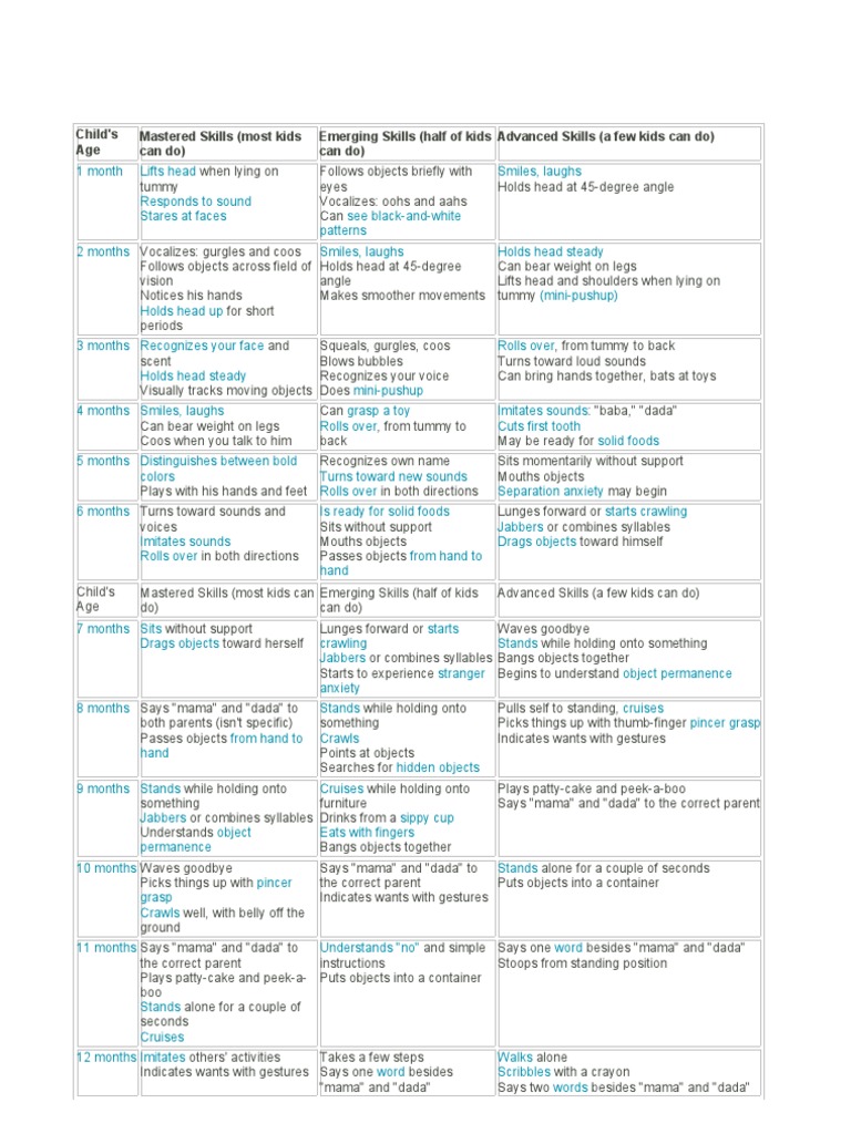 Baby Skill Development Milestones | PDF | Toys | Cognitive Science