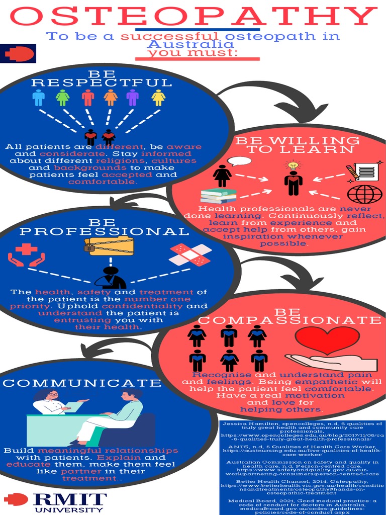 Osteopathy Infographic | PDF | Patient | Health Care