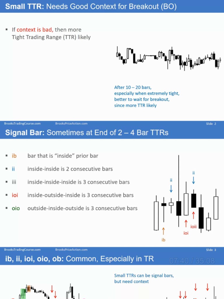 Video 08C Candles, Setups, and Signal Bars | PDF