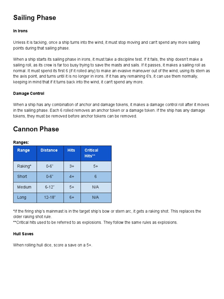 Fighting Sail Rules Update | PDF | Ships | Mast (Sailing)