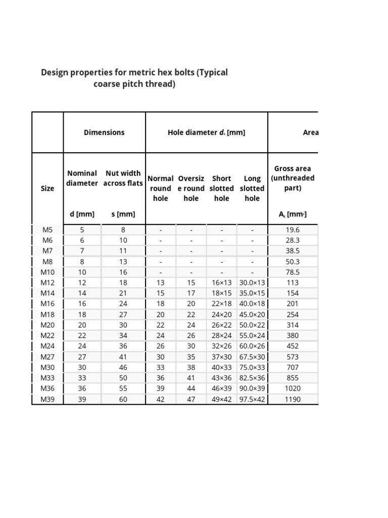 Design Properties For Metric Hex Bolts (Typical Coarse Pitch Thread ...