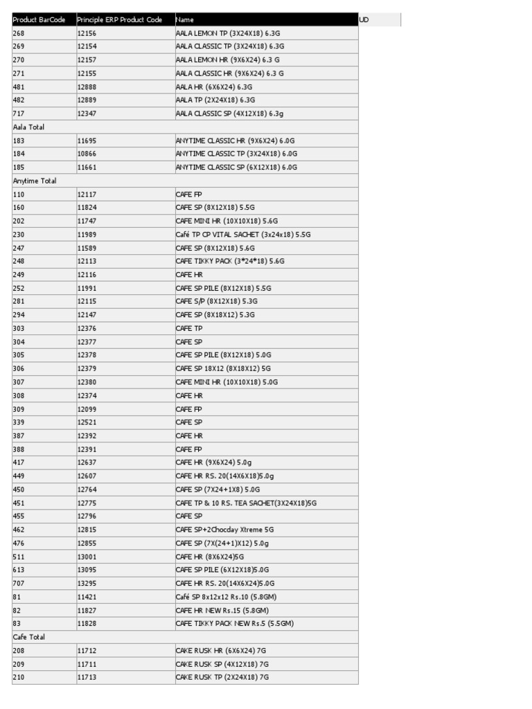 Purchase Codes | PDF | Agriculture | Food Industry
