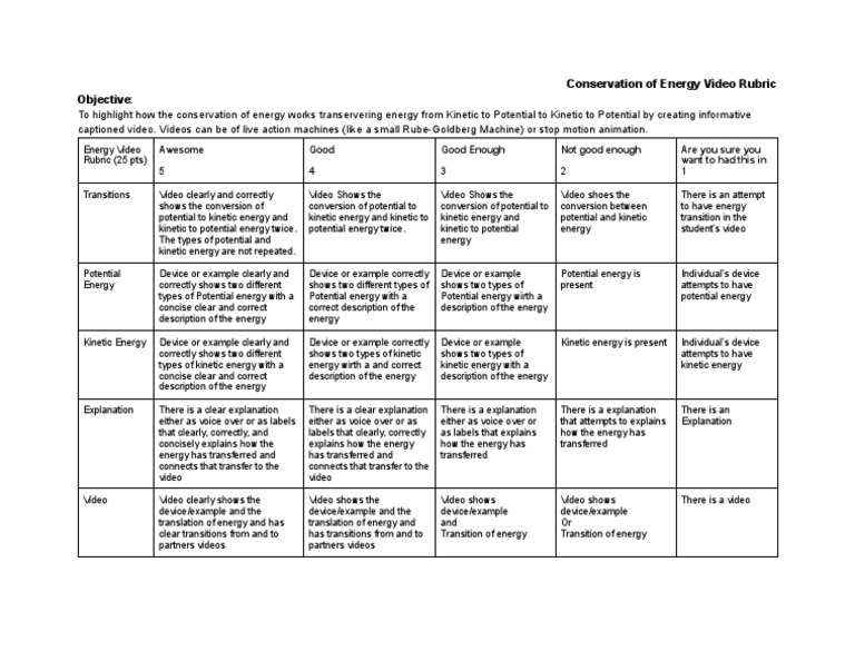 Conservation of Energy Video Rubric | PDF | Kinetic Energy | Physics