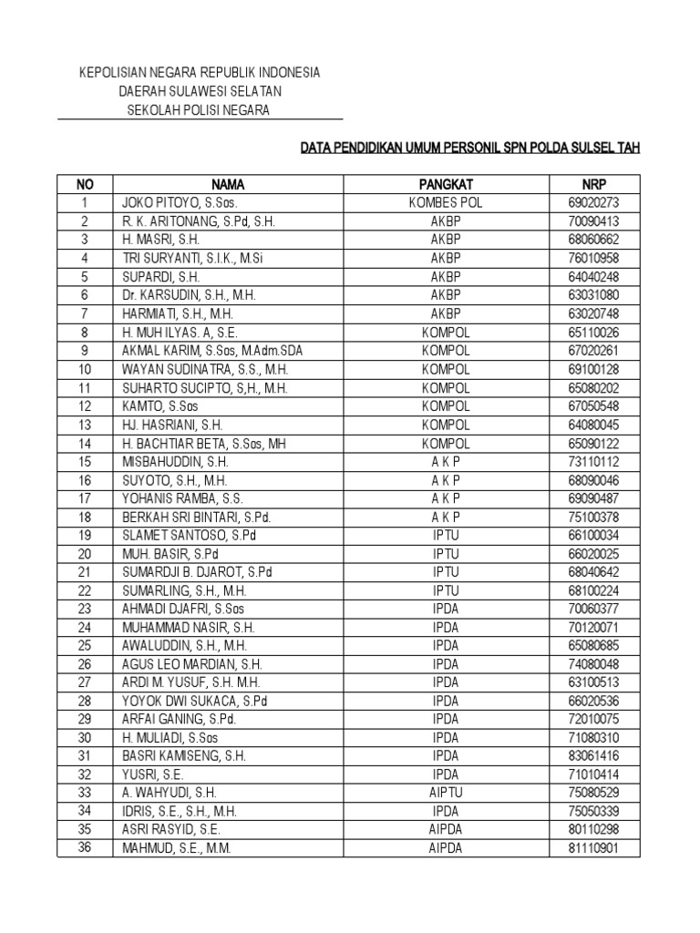(TABULASI DATA) Pengaruh Pendidikan & Pelatihan Dan Kompetensi Pendidik ...