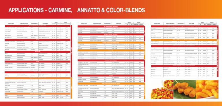 Biocon de Peru Application List Carmine and Annatto | PDF | Turmeric ...