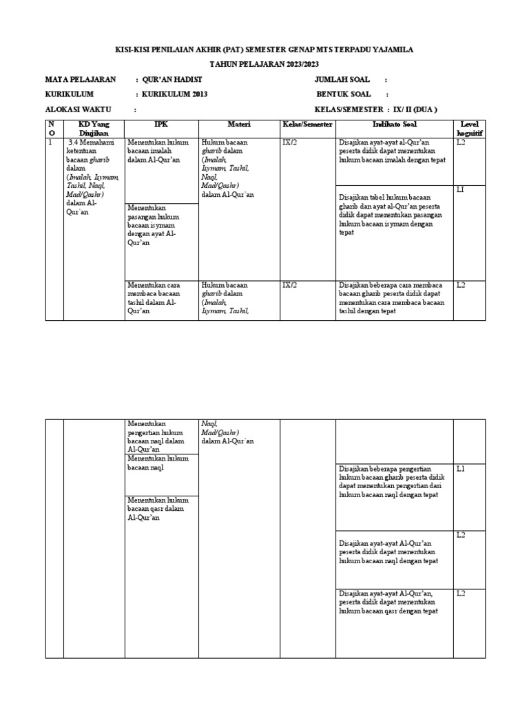 Kisi Kisi Semester Genap Qur'an Hadist Kelas 9 | PDF
