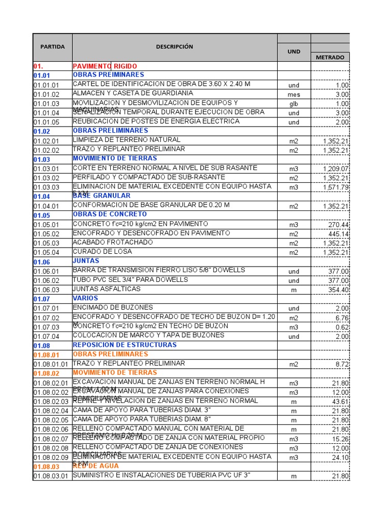 Metrados Ejecutados Acumulado | PDF | Tubería (transporte de fluidos) | Máquinas