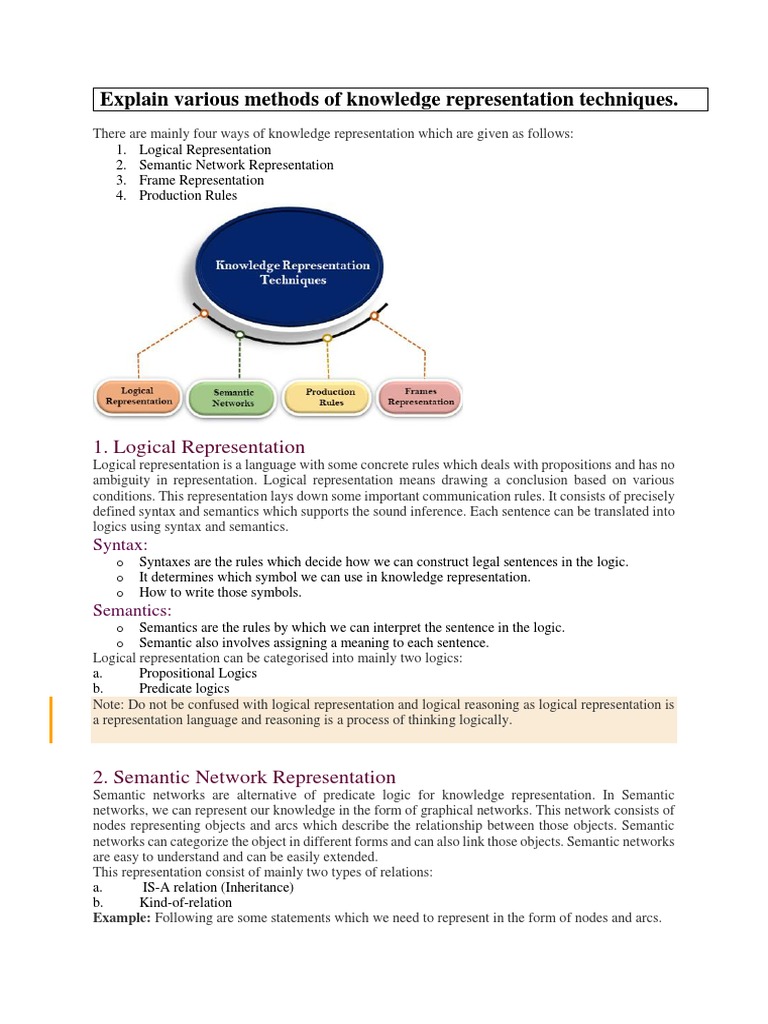 Techniques of Knowledge Representation | PDF | Knowledge Representation ...