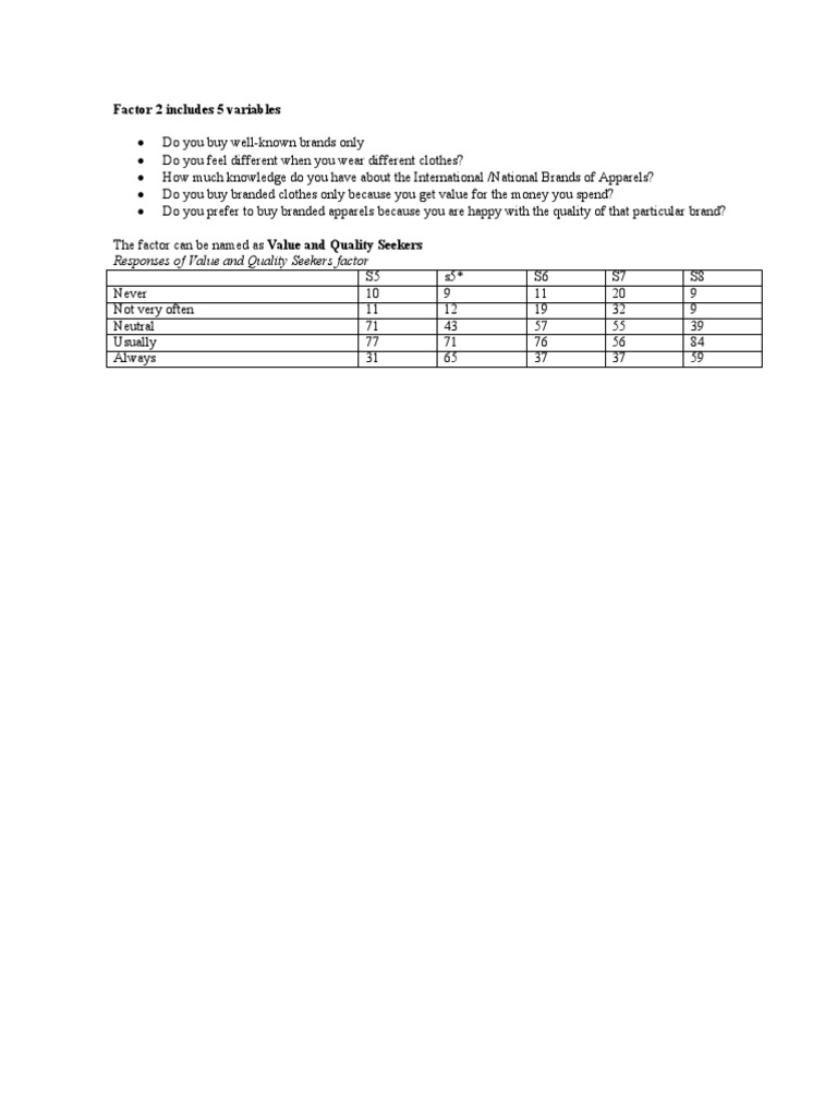 Factor 2 Includes 5 Variables PDF
