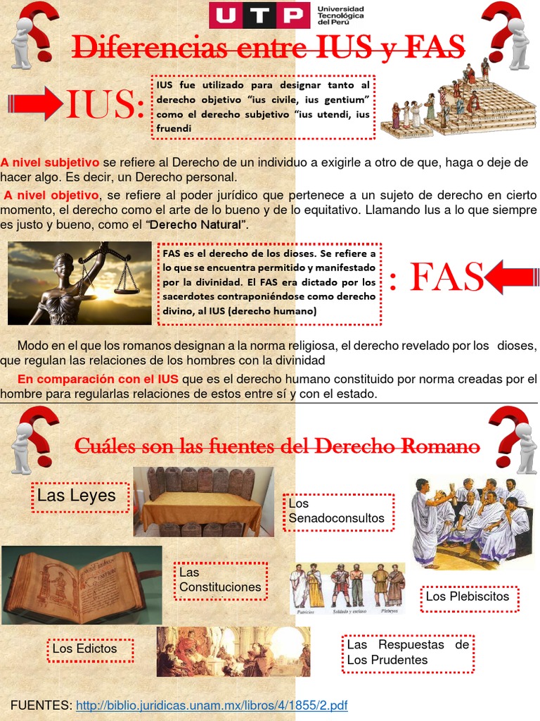 Diferencias Entre IUS y FAS Infografia | PDF