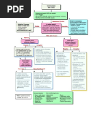 ALS Algorithms LS Tachycardia 2.0 | PDF | Clinical Medicine | Cardiac ...