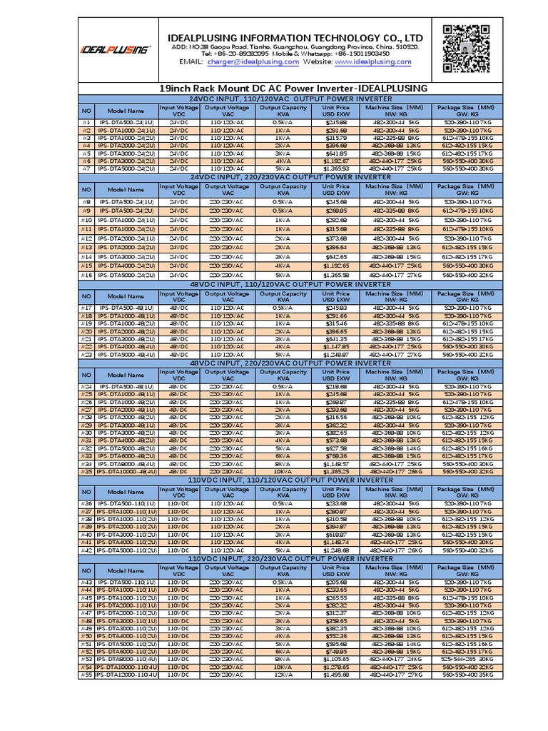 A19-Price List-19inch Rack Mount DC AC Power Inverter - IDEALPLUSING ...