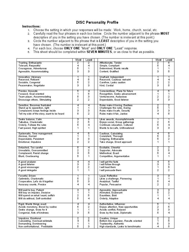 Disc Personality Profile | PDF | Faith | Jesus