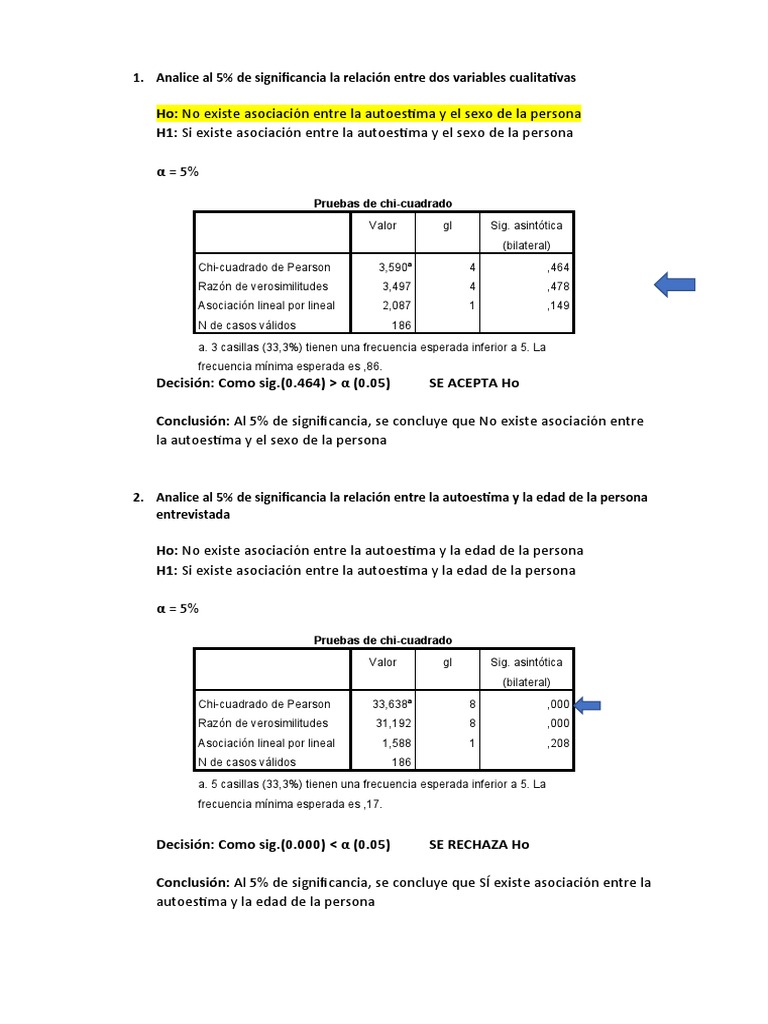 Ejemplos de Repaso PC4 | PDF | Análisis de regresión | Análisis