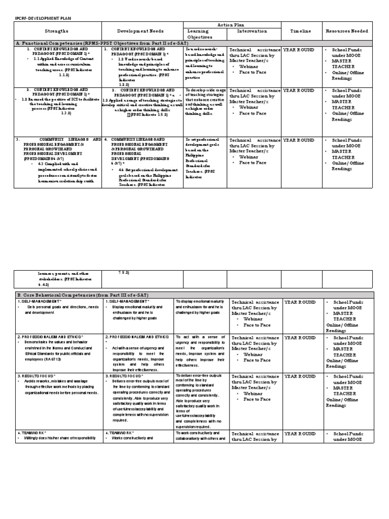 Ipcrf-Development Plan | PDF | Pedagogy | Educational Technology