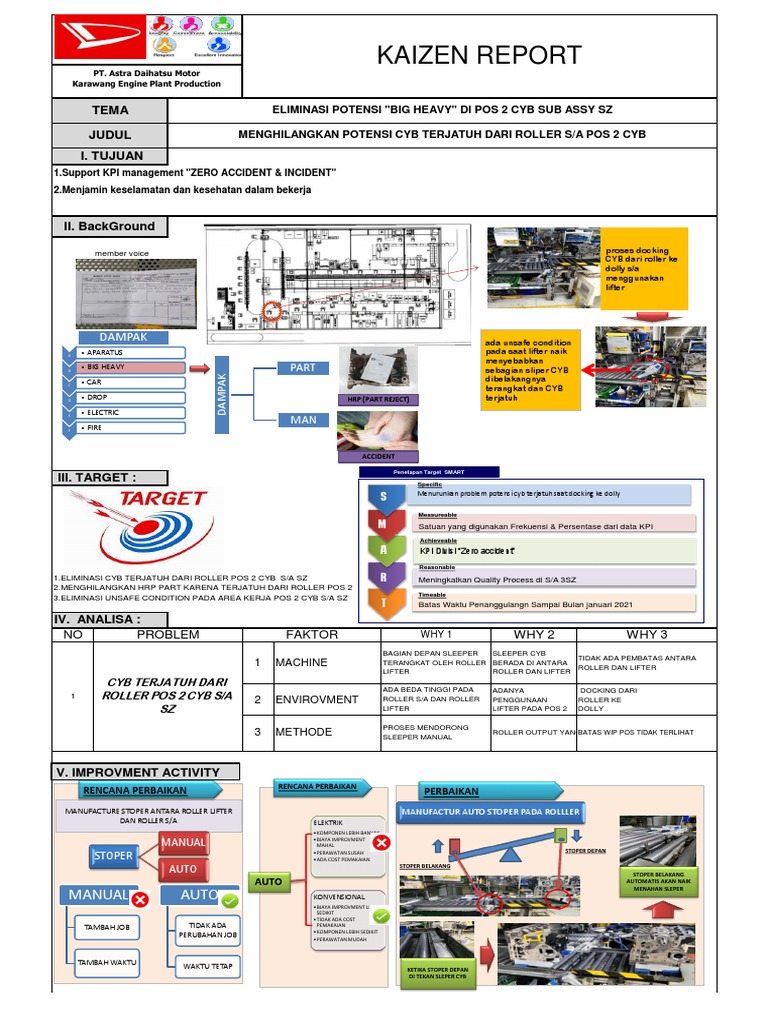 Contoh Kaizen Ss | PDF