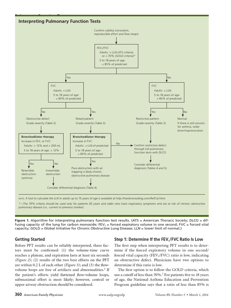 Páginas Desde A Stepwise Approach To The Interpretation of Pulmonary ...