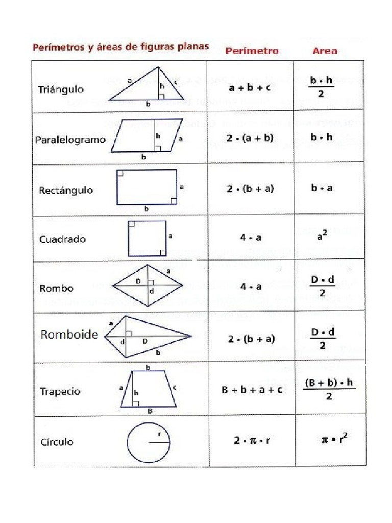 Formulas Geometría | PDF