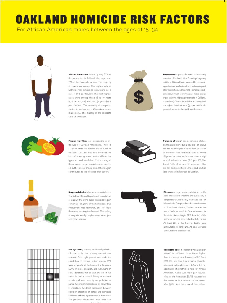 Oakland Homicide Risk Factors Diagram | PDF | Parole | Homicide