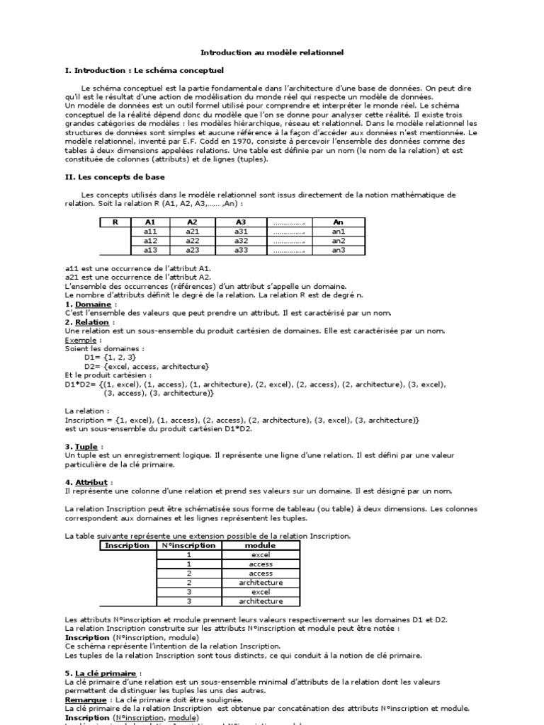 Introduction au modèle relationnel | Relational Model | Scientific Modeling