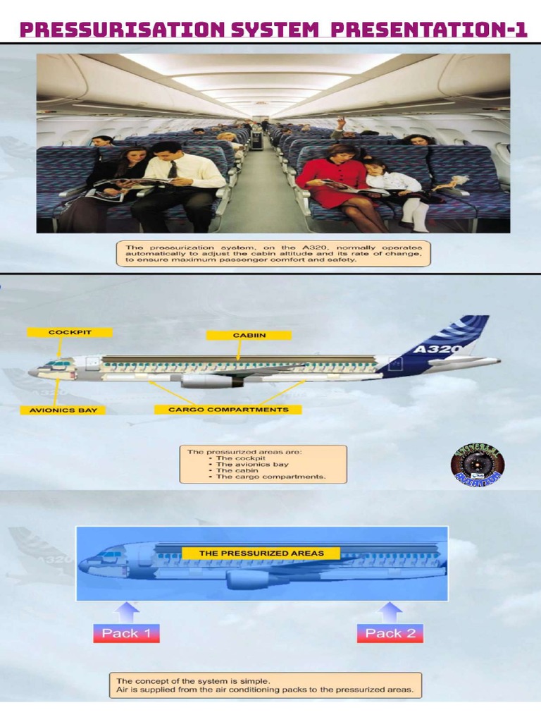 Pressurisation System@A320 | PDF