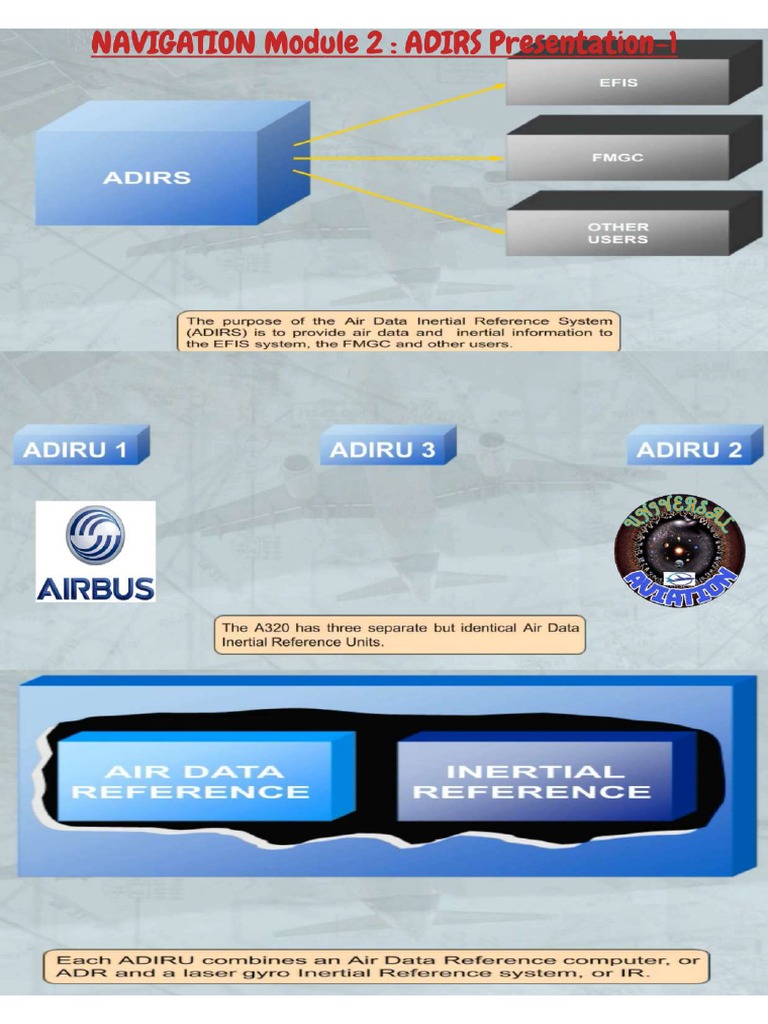 Adirs @a320 | PDF