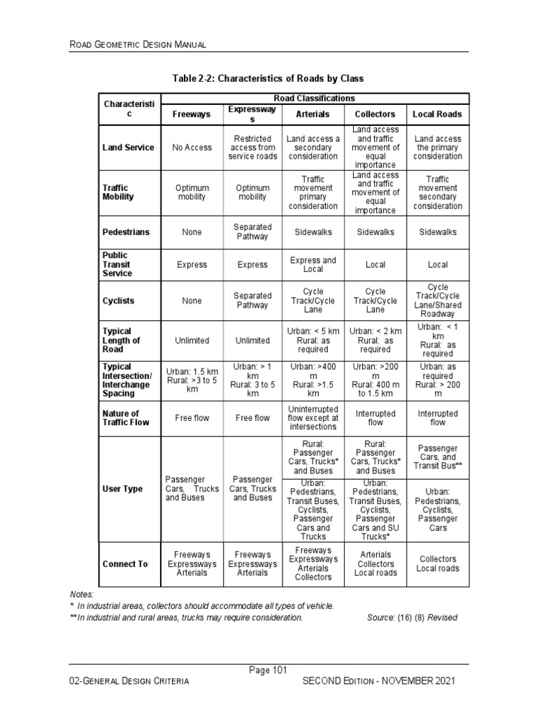 Characteristics of Roads by Class | PDF | Controlled Access Highway ...
