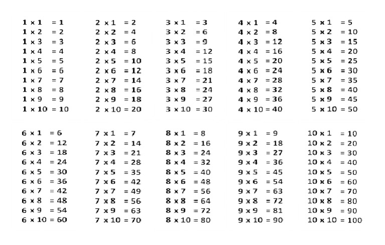 Tabel Perkalian 1-10 Tipe B (A4) - Compute Expert | PDF