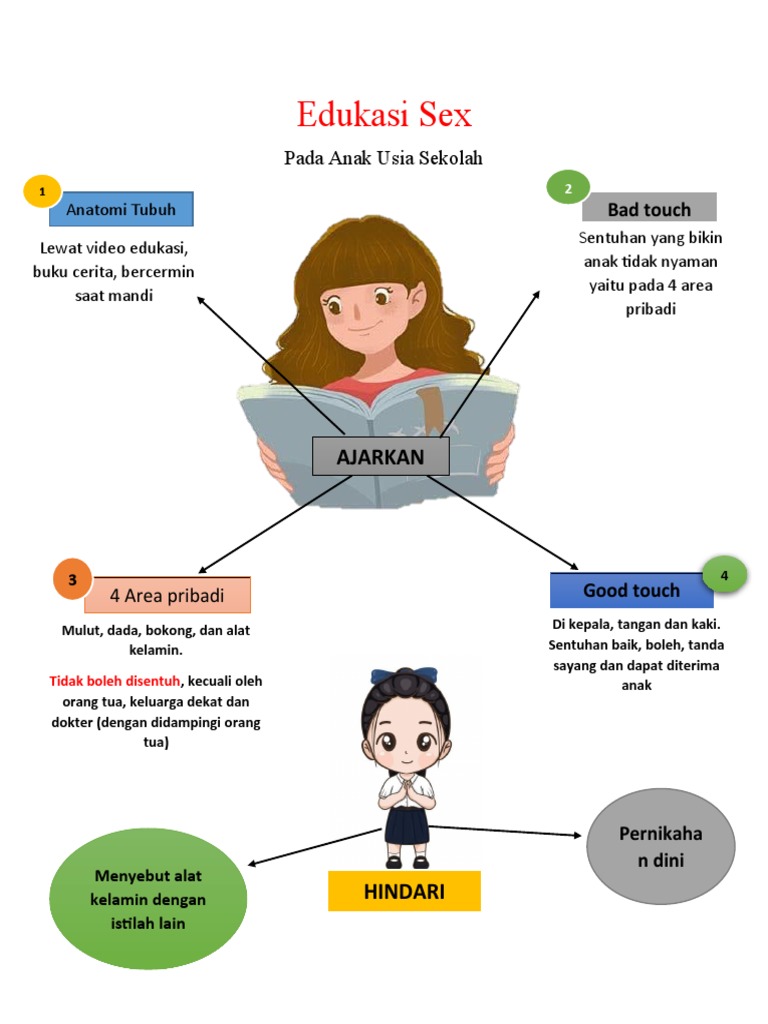 Edukasi Sex KLP 8 (Brosur) | PDF