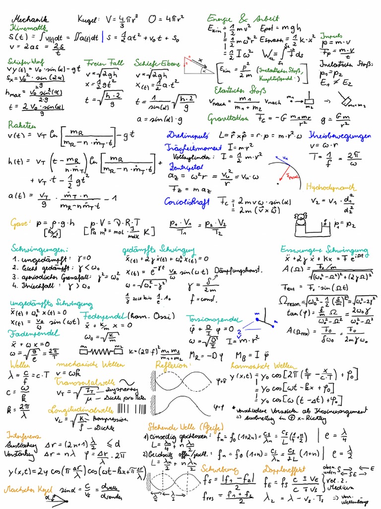 Formelsammlung Physik | PDF