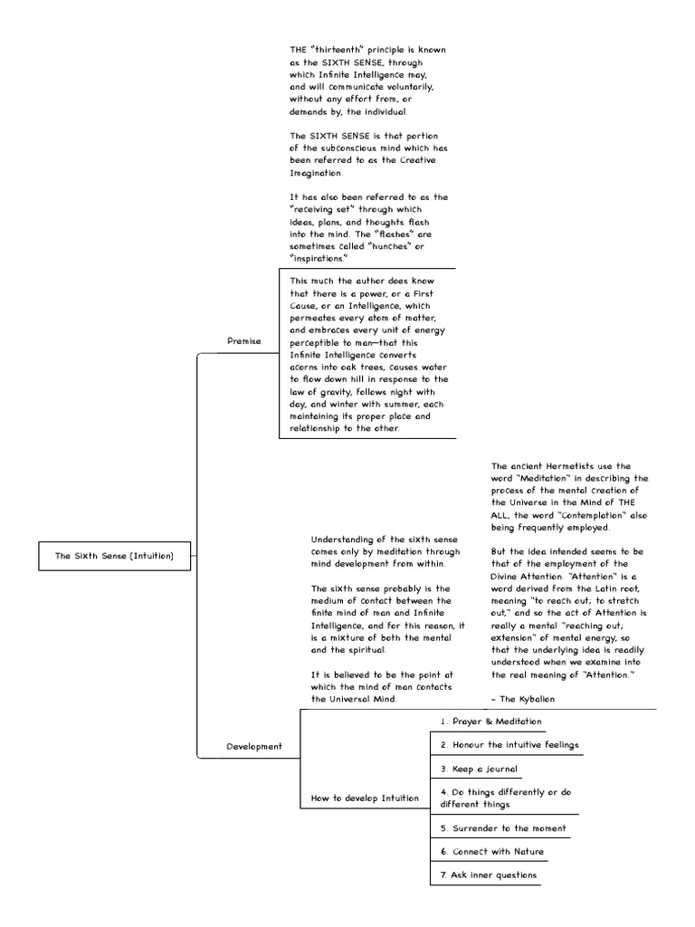 The Sixth Sense (Intuition) | PDF | Mind | Intuition