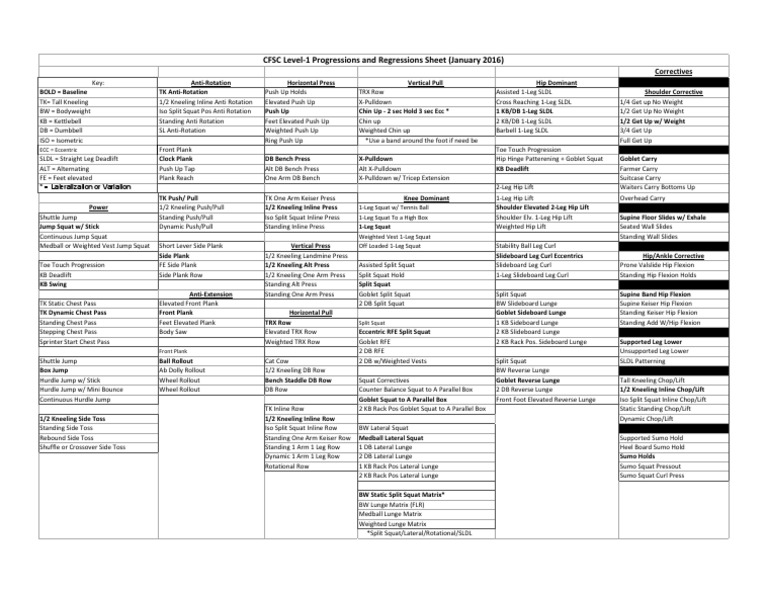CFSC Level 1 Exercise Progressions | PDF | Anatomical Terms Of Motion ...