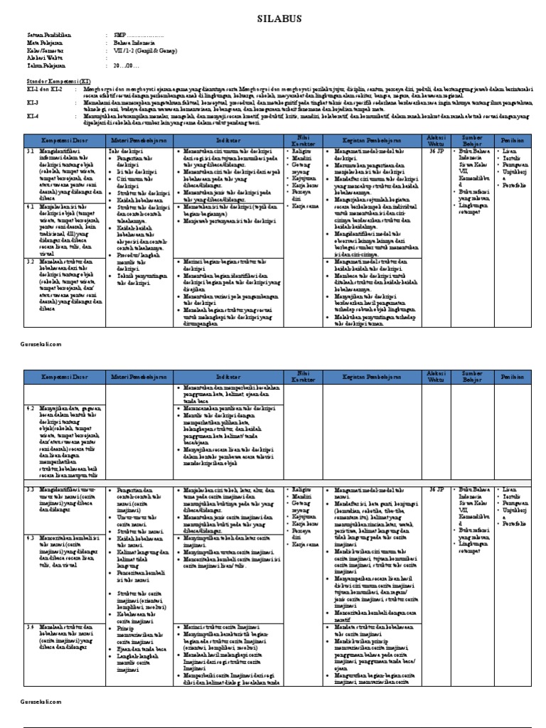 Silabus Bahasa Indonesia Kelas 7 (8 Kolom) | PDF