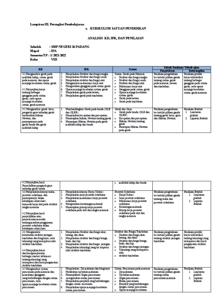 Perangkat Pembelajaran | PDF
