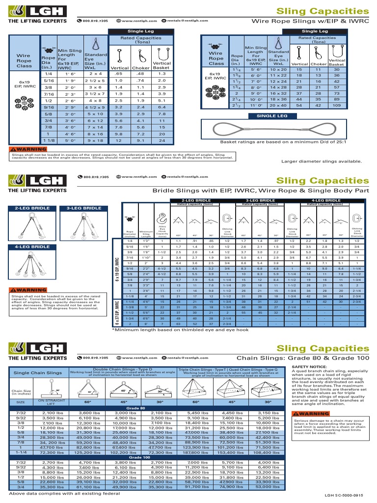 Wire Rope Slings w/EIP & IWRC | PDF | Manufactured Goods | Equipment