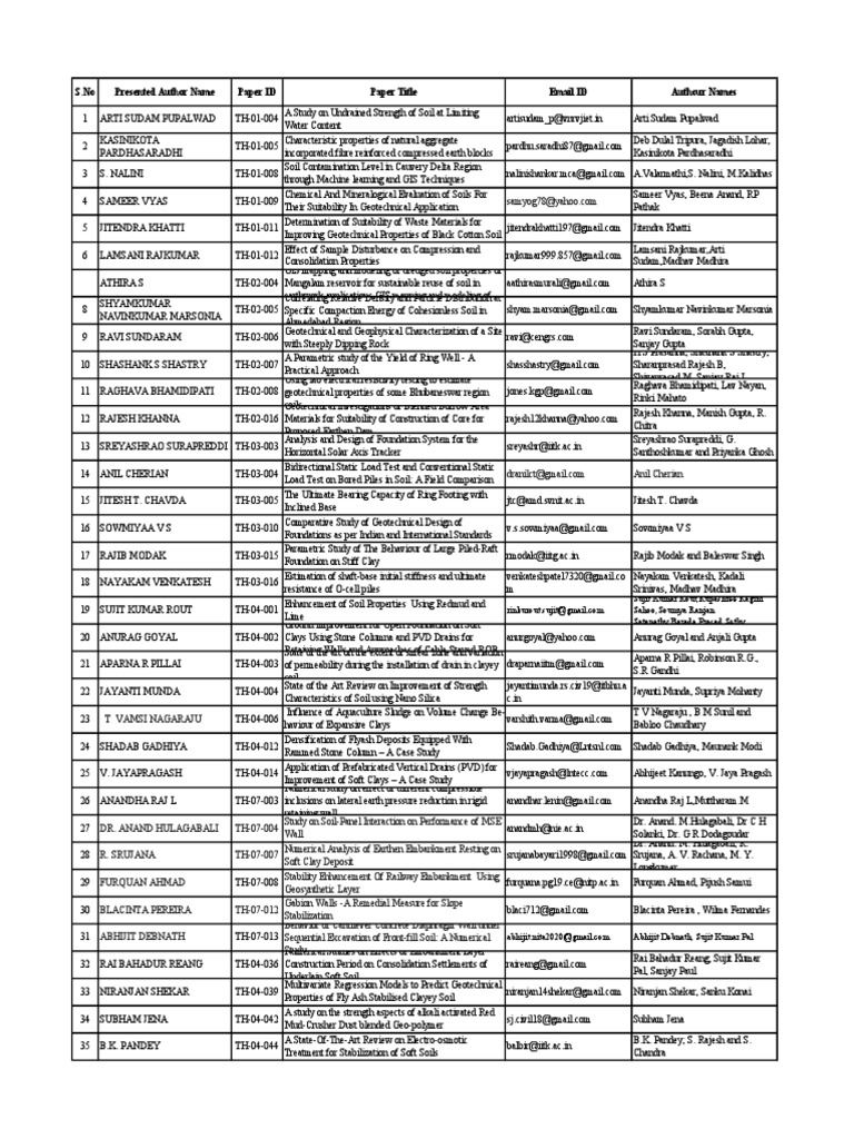 Sujit Kumar Rout, Rupashree Ragini Sahoo, Soumya Ranjan Satapathy ...