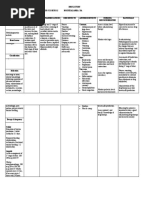 Isoxilan Generic Name: Isoxsuprine: Drug Study | PDF | Childbirth ...
