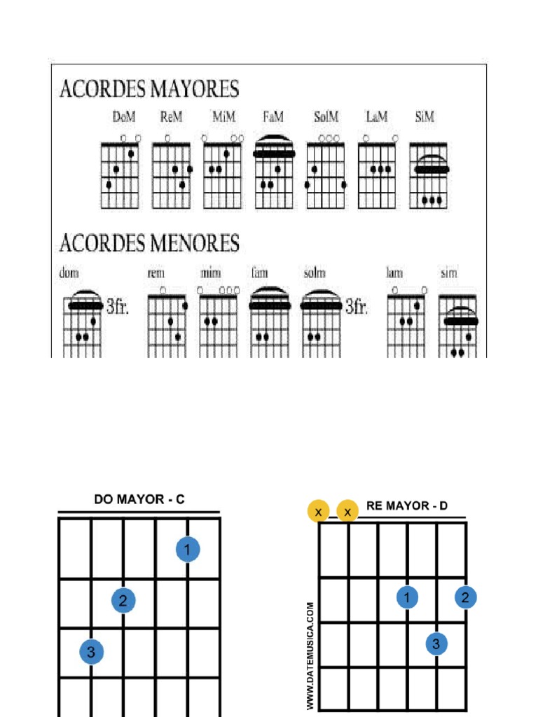 Acordes Mayores | PDF