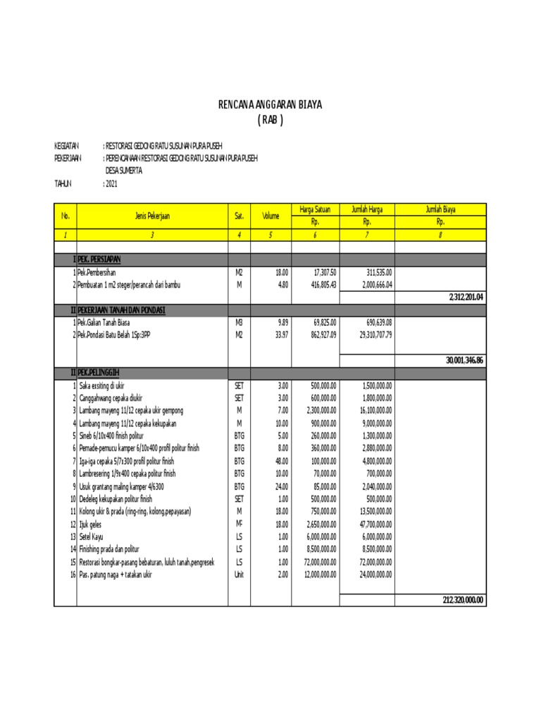 RAB Gedong Susunan Pura Puseh | PDF