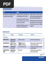 PIL Corenza C | PDF | Aspirin | Nonsteroidal Anti Inflammatory Drug