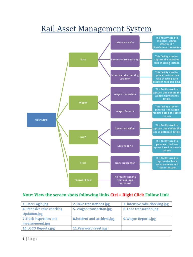 Rail Asset Management | PDF | Password | Information Technology