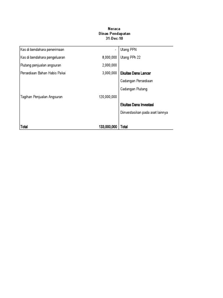 Neraca Awal Dan Kertas Kerja PPKD | PDF | Pengelolaan Keuangan & Uang